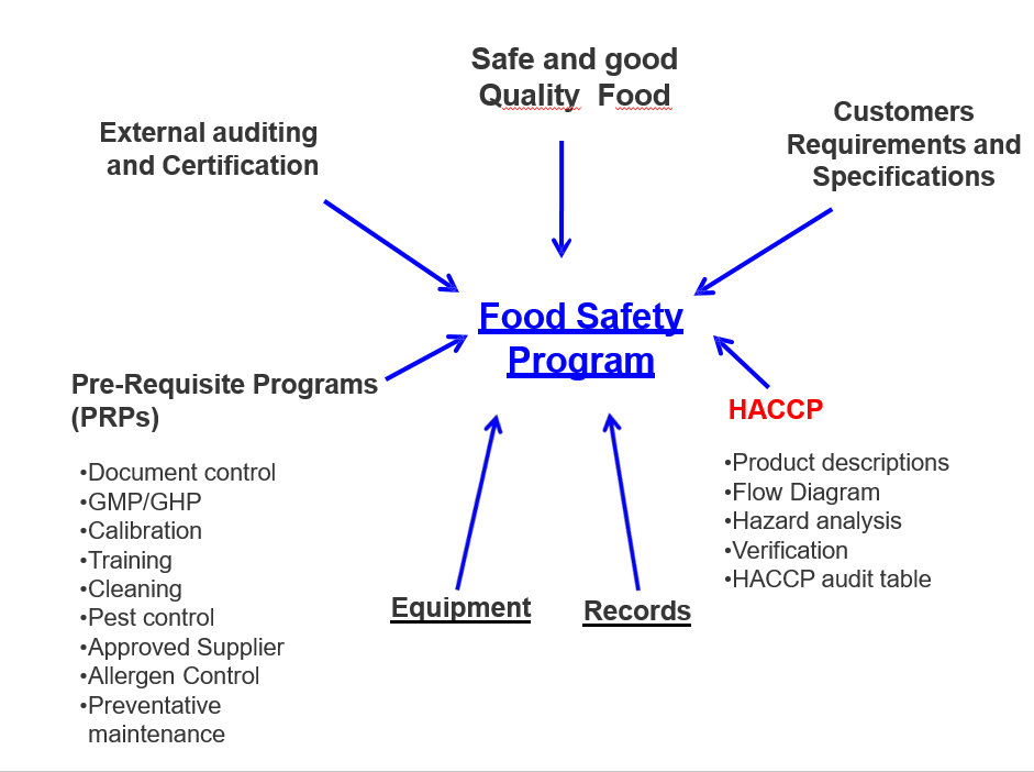 HSN104 The Science Of Food Alexander Emmanual Sandalis HSN104 The Science Of Food Alexander Emmanual Sandalis